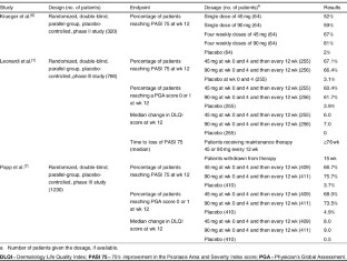 New Interleukin-23 Pathway Inhibitors in Dermatology | SpringerLink