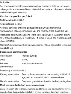DTaP 5 -IPV-Hib Vaccine (Pediacel®) | SpringerLink