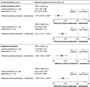 Comparison of the Therapeutic Efficacy of a Fixed Low-Dose Combination ...