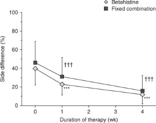 Comparison of the Therapeutic Efficacy of a Fixed Low-Dose Combination ...