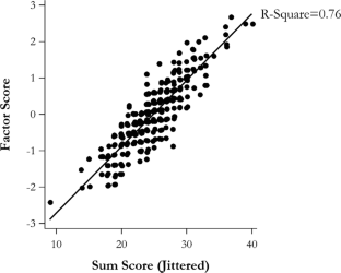 Thinking twice about sum scores | SpringerLink