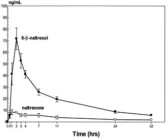 Hypothalamic-Pituitary-Adrenocortical (HPA) Axis Response and ...
