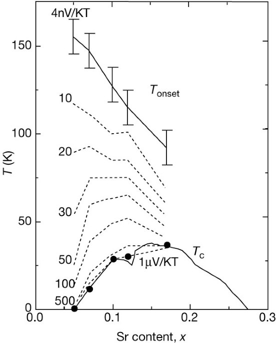 Vortex-like excitations and the onset of superconducting phase ...