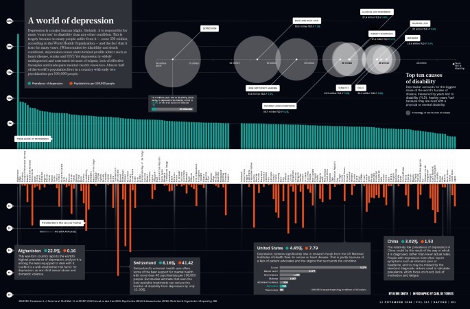 Mental health: A world of depression | Nature
