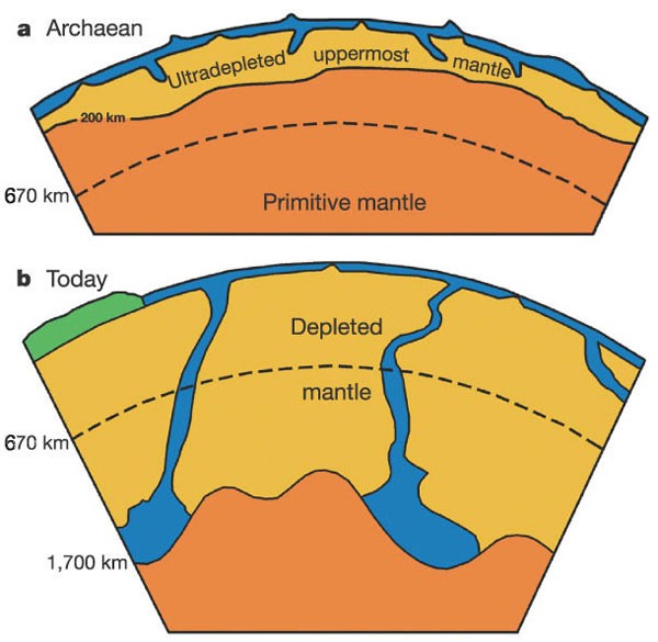 Evolution of the Archaean crust by delamination and shallow subduction ...