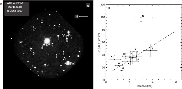 The binary progenitor of Tycho Brahe's 1572 supernova | Nature