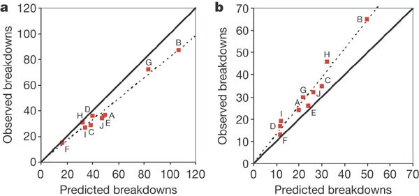 Positive and negative effects of widespread badger culling on ...