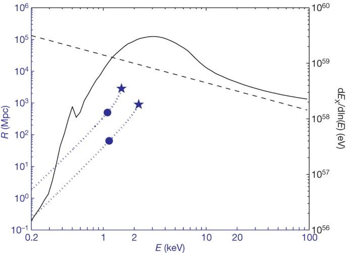 The observable signature of late heating of the Universe during cosmic ...