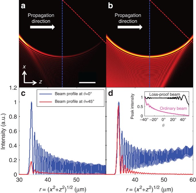 Loss-proof self-accelerating beams and their use in non-paraxial ...