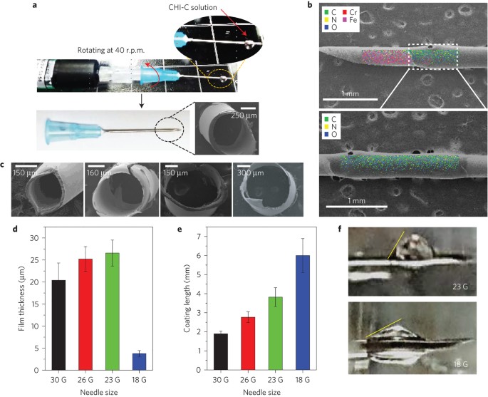 Complete prevention of blood loss with self-sealing haemostatic needles ...