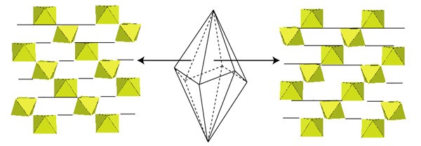 Chiral selection on inorganic crystalline surfaces | Nature Materials