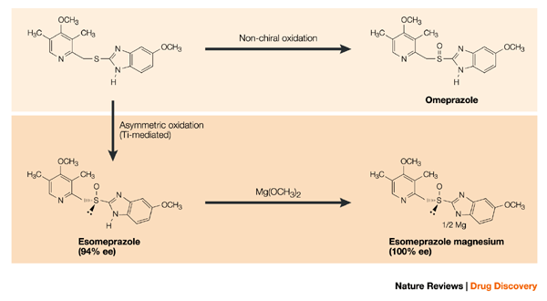 A proton-pump inhibitor expedition: the case histories of omeprazole ...