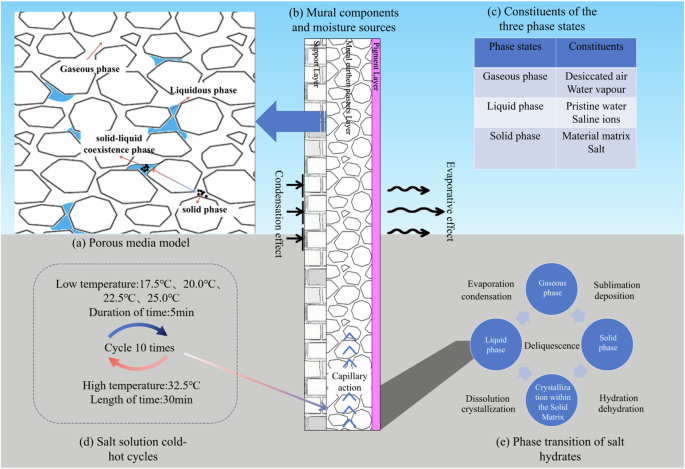 Investigative experiment on in-situ low-temperature crystallization ...