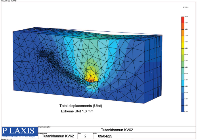 3d stability modelling of Tutankhamen,s Tomb (Kv62) using Plaxis 3d ...