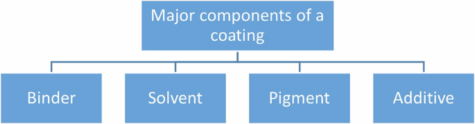 An analytical review of ancient coating technology employed at Sigiriya ...
