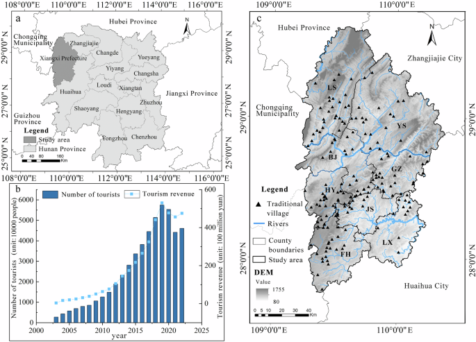 Spatiotemporal evolutionary characteristics of landscape carrying ...