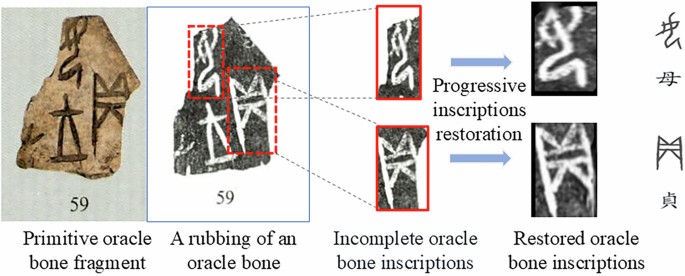 Generating oracle bone inscriptions based on the structure aware diffusion model | npj Heritage ...