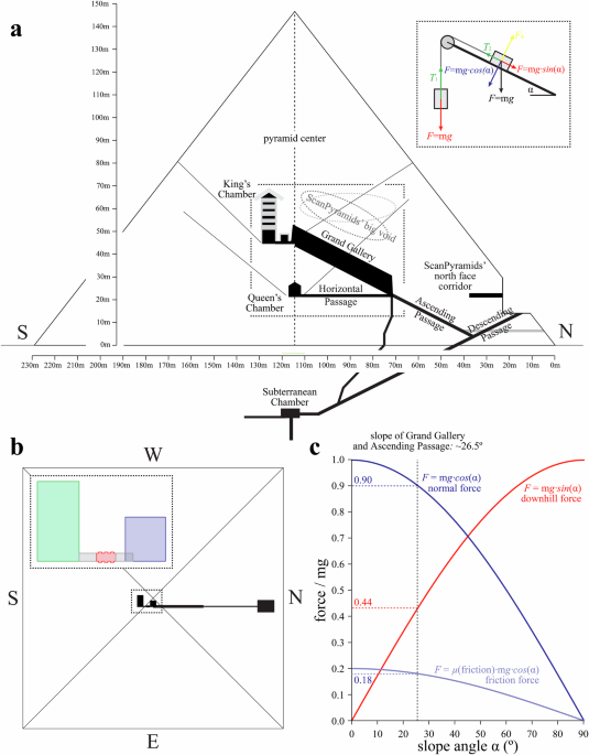Construction of the Great Pyramid with pulley-like systems using ...