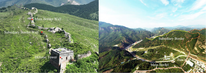 Study on the subsidiary border wall and its siting layout of the Ming ...