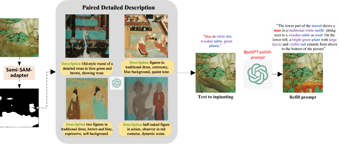 Automated mural restoration via semi supervised segmentation and prompt guided diffusion ...