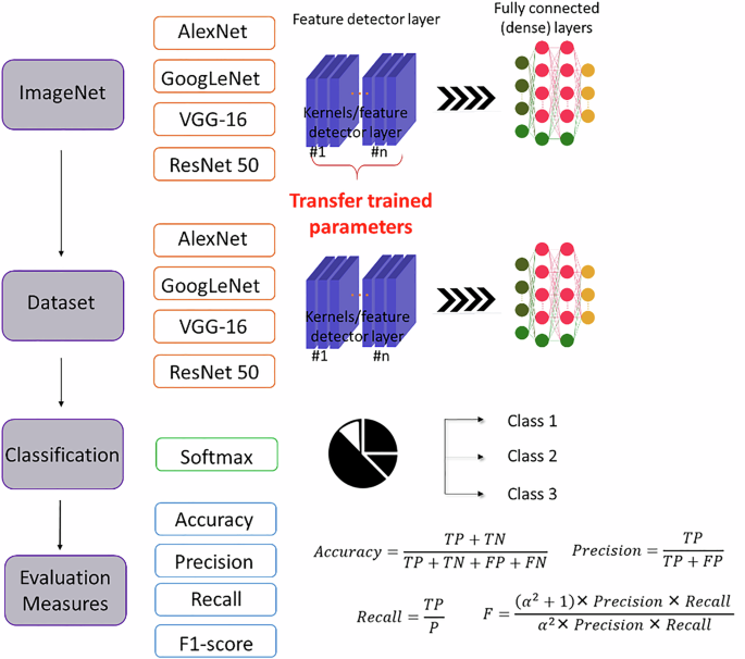 Automated classification of natural and synthetic pigments from SEM ...