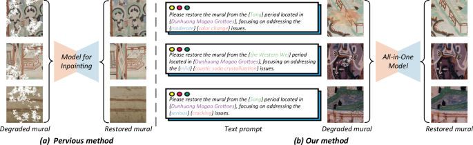 All-in-one mural restoration with prompt-guided residual diffusion ...