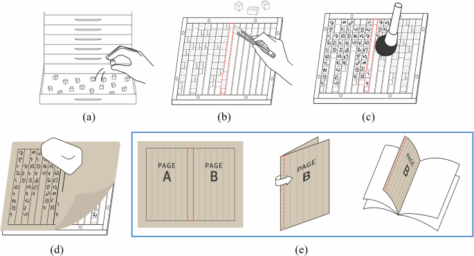 Inferring typesetting board counts in early Korean metal-type printing ...