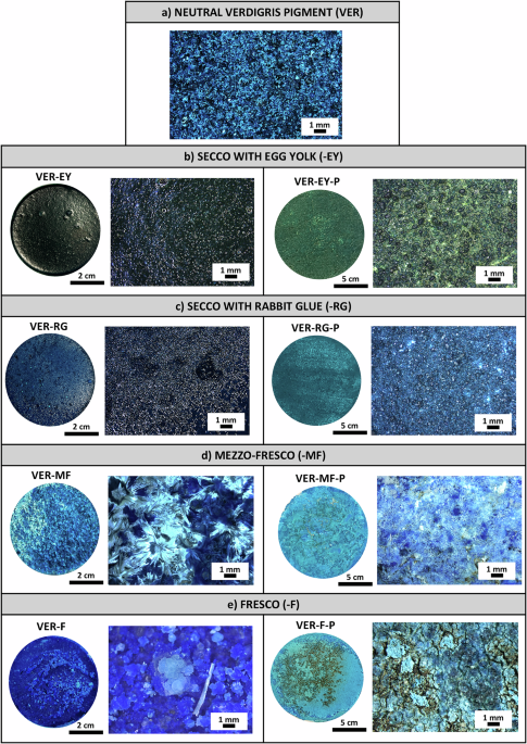 The fate of neutral verdigris in wall paintings: chromatic, micro ...