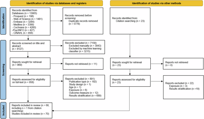 Assessing the evidence for health benefits of low-level weight loss: a ...