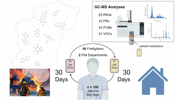 Addressing the need for individual-level exposure monitoring for ...
