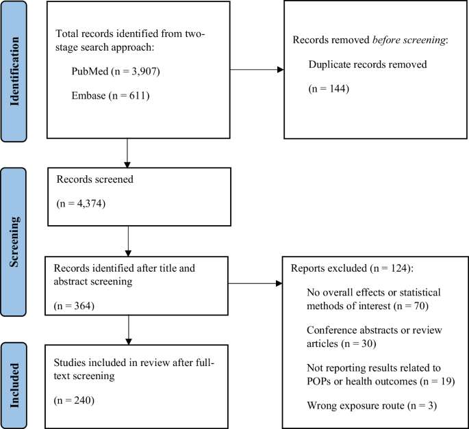 Applications of mixture methods in epidemiological studies investigating the health impact of ...