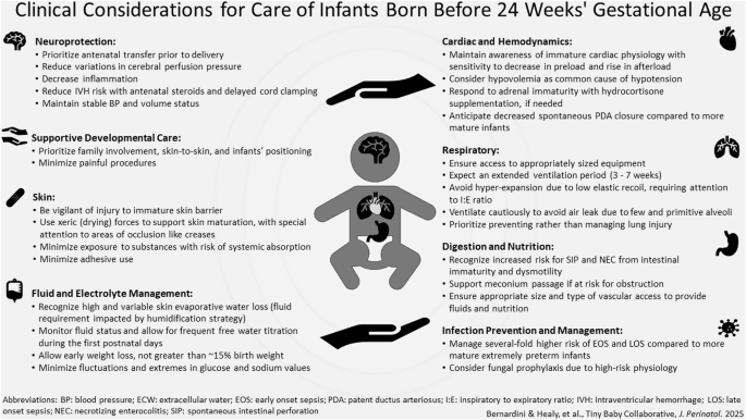 It’s the little things. A framework and guidance for programs to care ...