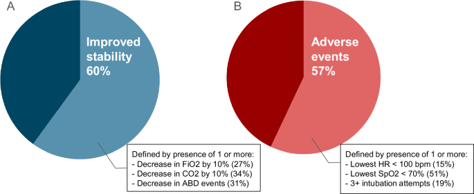 Endotracheal tube exchange in preterm infants with evolving chronic ...