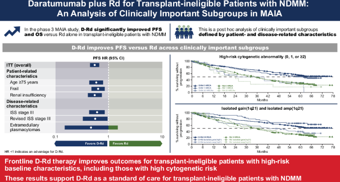 Daratumumab plus lenalidomide/dexamethasone in untreated multiple myeloma: analysis of key ...