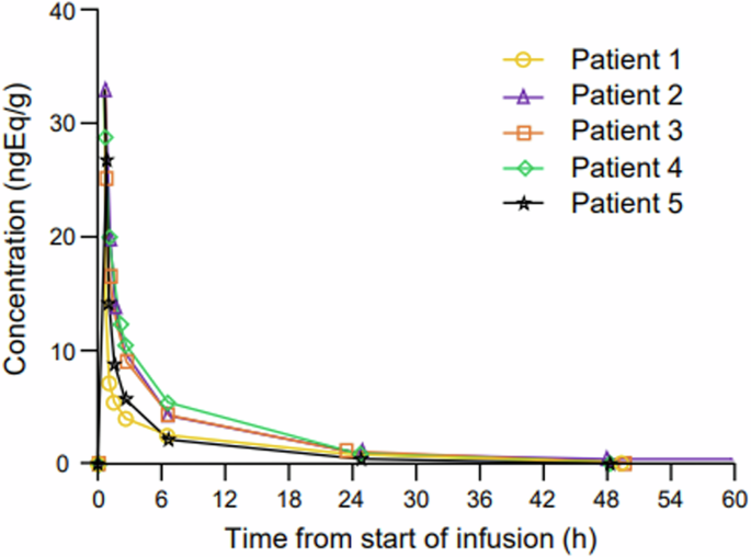 Phase 1 study of lintuzumab-Ac225 combined with CLAG-M salvage therapy in relapsed/refractory ...