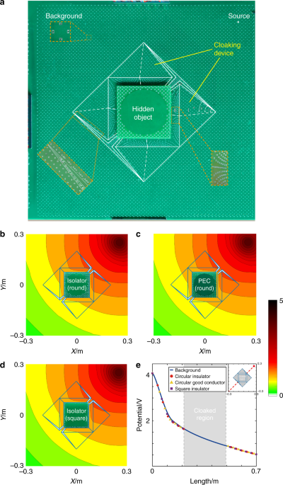 Direct current remote cloak for arbitrary objects | Light: Science ...