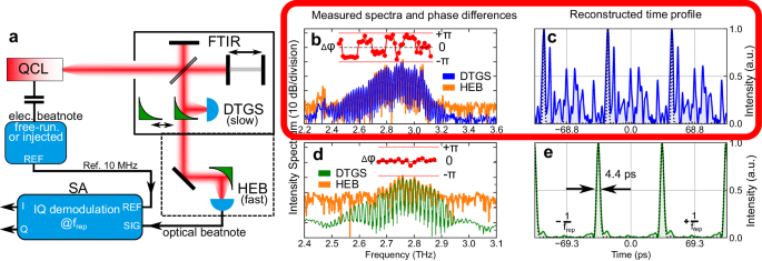Author Correction: Planarized THz quantum cascade lasers for broadband ...