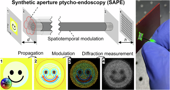 Ptycho-endoscopy on a lensless ultrathin fiber bundle tip | Light ...