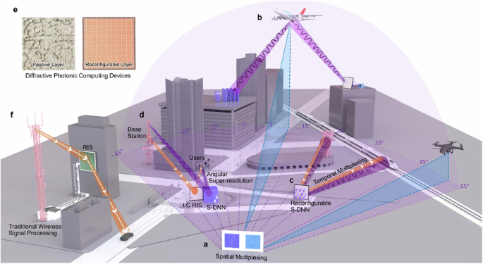Super-resolution diffractive neural network for all-optical direction of arrival estimation ...