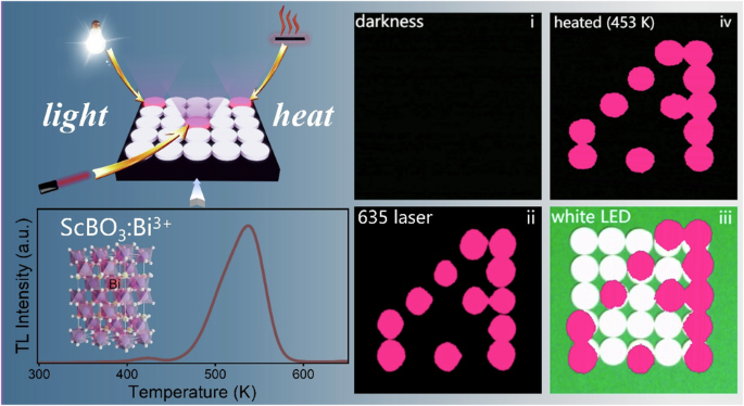 Deep-trap ultraviolet persistent phosphor for advanced optical storage ...