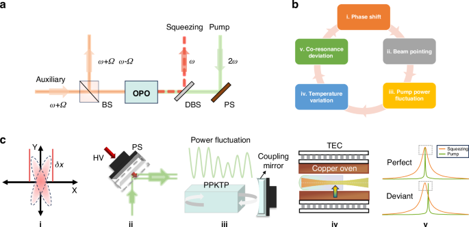 Generation of squeezed vacuum state in the millihertz frequency band ...