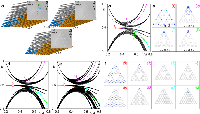 Observation of nonlinear fractal higher order topological insulator | Light: Science & Applications
