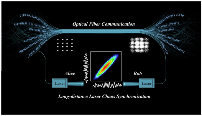 Experimental demonstration of 8190-km long-haul semiconductor-laser chaos synchronization ...