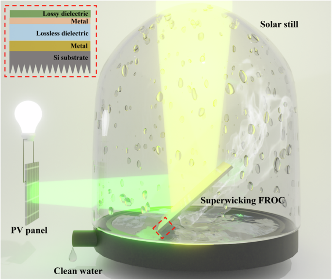Hybrid solar photovoltaic conversion and water desalination via quad ...