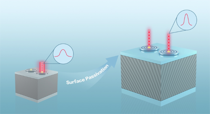 Deterministic resonance fluorescence improvement of single quantum dots ...