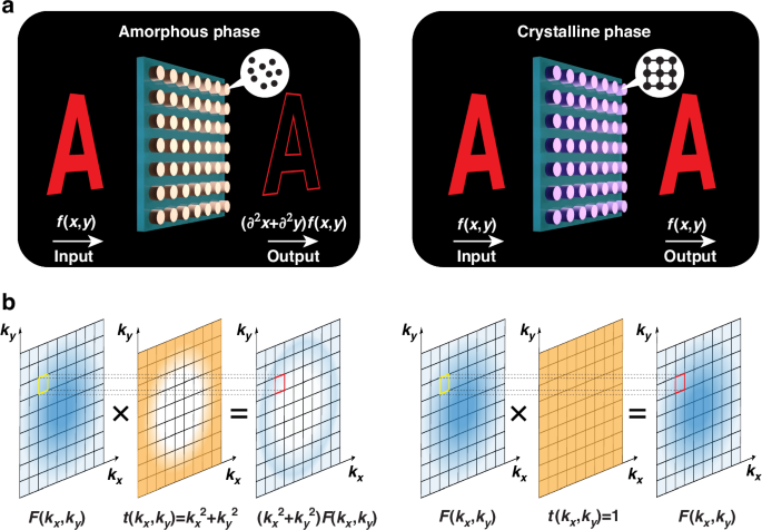 Nonlocal phase-change metaoptics for reconfigurable nonvolatile image ...