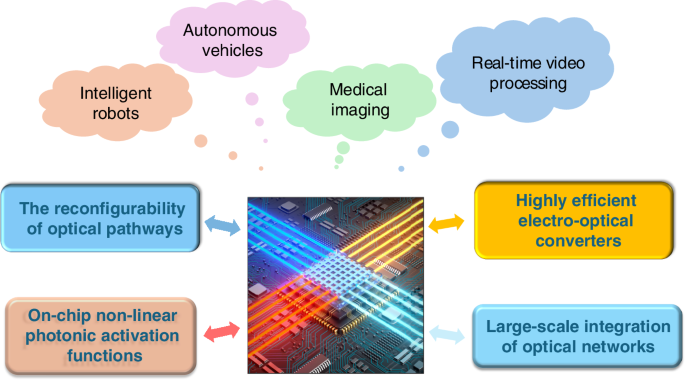 Photonics and microwaves merge to improve computing flexibility | Light: Science & Applications