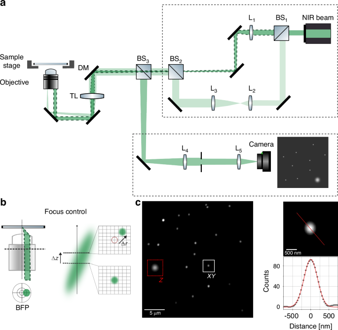 Open-source sub-nanometer stabilization system for super-resolution ...