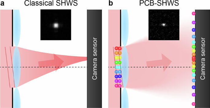 Position-correlated biphoton wavefront sensing for quantum adaptive ...