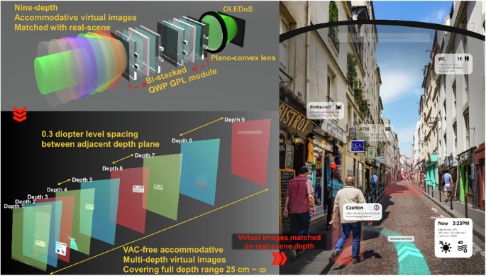Multi-depth switching by triple wavefront modulation of quarter ...